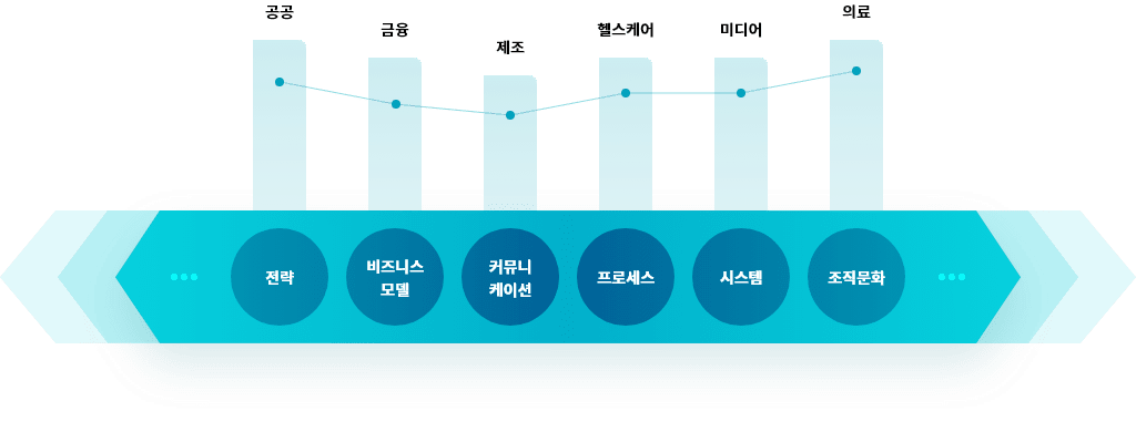kt cloud 공공 클라우드