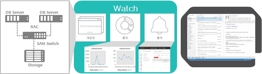 kt cloud 공공 클라우드